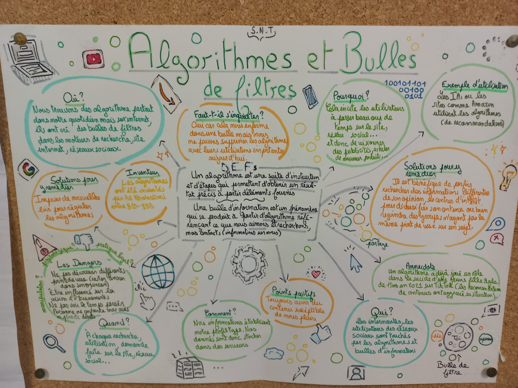 Vous avez dit algorithmes ? - Vie du lycée - Lycée du Granier