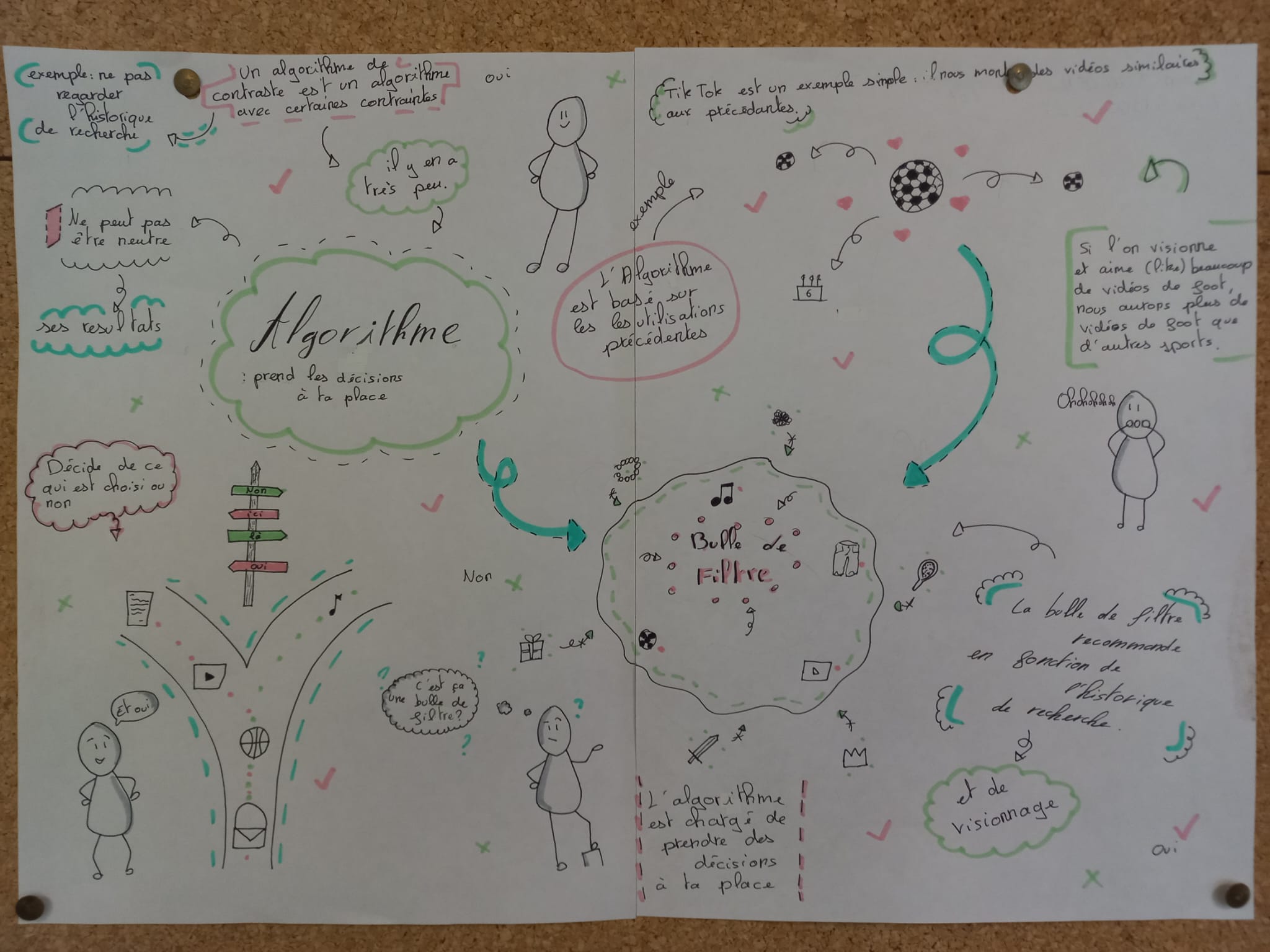 Vous avez dit algorithmes ? - Vie du lycée - Lycée du Granier