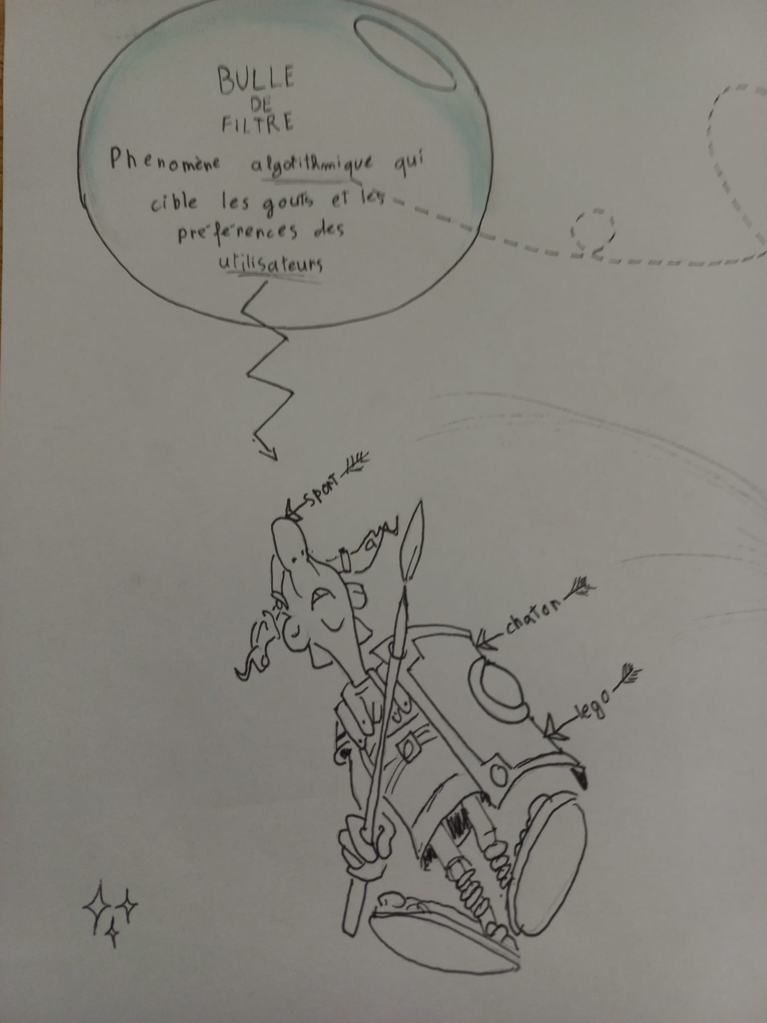 Vous avez dit algorithmes ? - Vie du lycée - Lycée du Granier